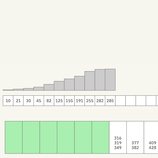 Lerne Sortieralgorithmen durch animierte Grafiken
